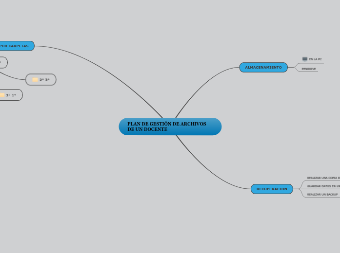 PLAN DE GESTIÓN DE ARCHIVOS DE UN DOCENTE - Mind Map